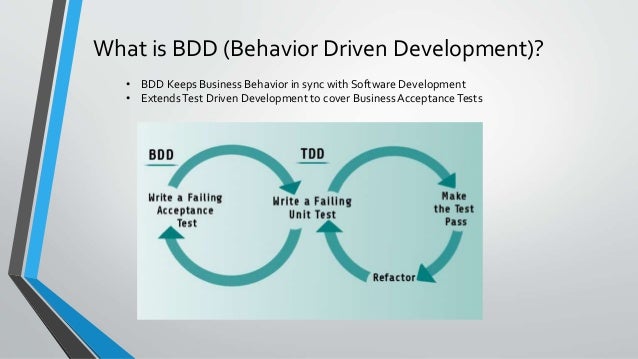 Test Automation Framework With Bdd And Cucumber