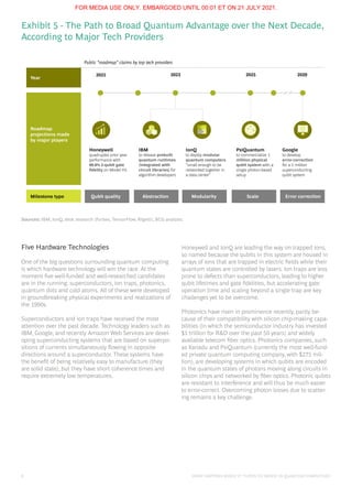Bcg media-what-happens-when-if-turns-to-when-in-quantum-computing-jul-2021 | PDF