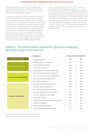 Bcg media-what-happens-when-if-turns-to-when-in-quantum-computing-jul-2021 | PDF