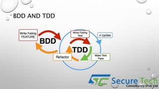 Behavior Driven Development(BDD) by using Cucumber Plugin in Cypress | PPT
