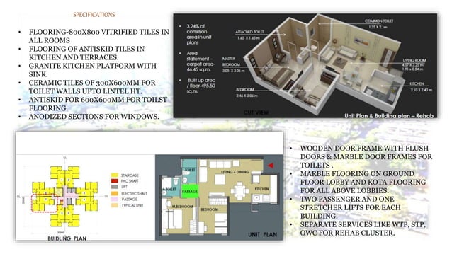 Bdd chawl CASE STUDY | PPTX