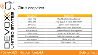 Behavior driven integration with Cucumber & Citrus | PPT