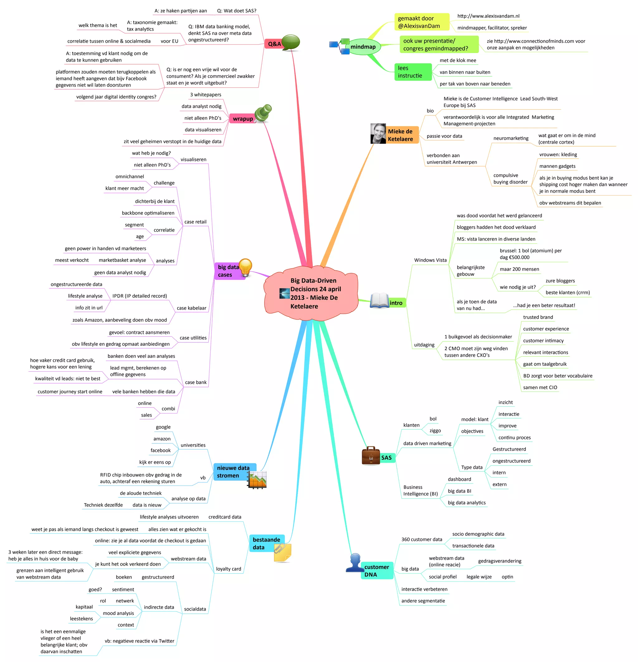 BDDD Mieke de Ketelaere | PDF