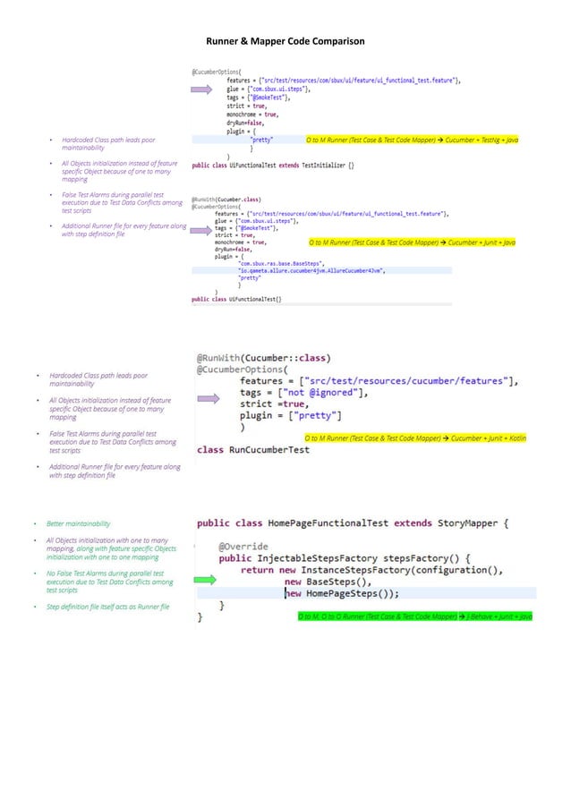 Bdd Frameworks Code Comparison