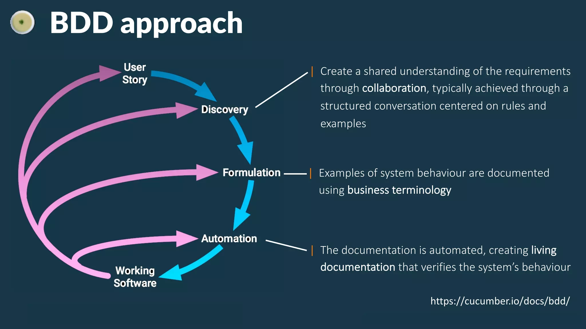 BDD: from soup to nuts - The Future of Work Scotland 2021