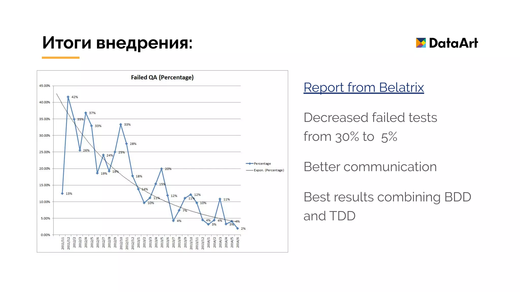 Egor Fedorov "Behavior-driven development in Python" | PDF | Web Development | Internet