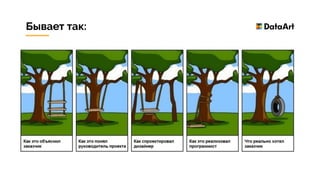 Egor Fedorov "Behavior-driven development in Python" | PDF | Web Development | Internet