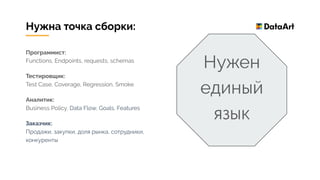 Egor Fedorov "Behavior-driven development in Python" | PDF | Web Development | Internet