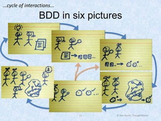 Bdd Introduction | PDF