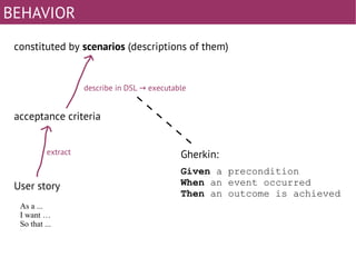 The concept of Behavior-Driven Development | PPT