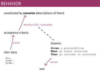 The concept of Behavior-Driven Development | PPT