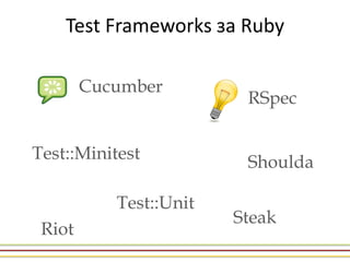 Behaviour-Driven Development, Ruby Style | PPT
