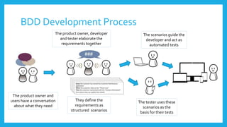 Behaviour Driven Development (BDD) - Closing the Loop on a Great Fiori UX | PPTX | Technology ...