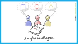 Behaviour Driven Development (BDD) - Closing the Loop on a Great Fiori UX | PPTX | Technology ...