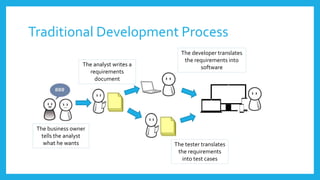 Behaviour Driven Development (BDD) - Closing the Loop on a Great Fiori UX | PPTX | Technology ...