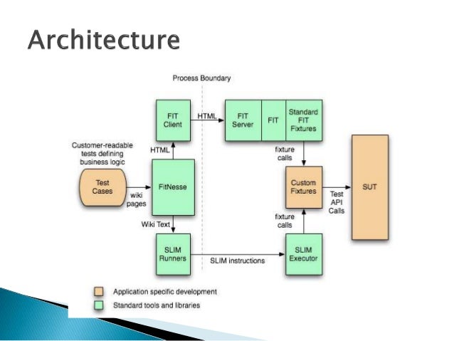 BDD Selenium for Agile Teams - User Stories