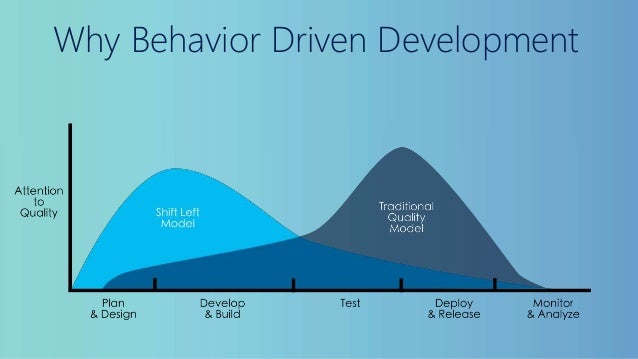 Behavior driven development for Mobile apps Behavior driven development for Mobile apps