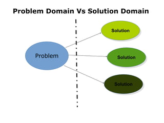 BDD - Test Academy Barcelona 2017 | PPT