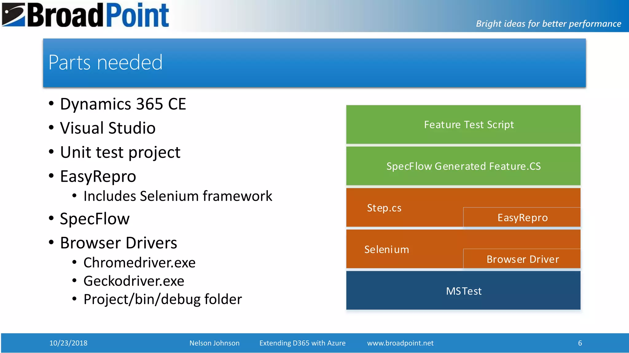 Behavior Driven Development | PPT