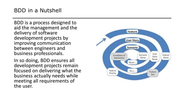BDD WITH CUCUMBER AND JAVA | PPTX | Programming Languages | Computing