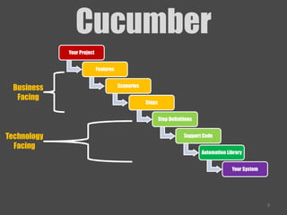 BDD with the Cucumber | PPT