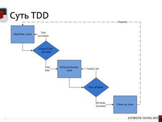 Bdd with java using concordion and selenium ui tests | PDF