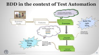 BDD With Selenide by Hima Bindu Peteti | PDF
