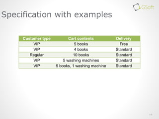Behaviour Driven Development with SpecFlow | PPT