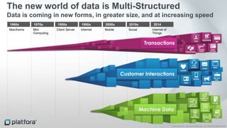 Big Data Everywhere Chicago: Platfora - Practices for Customer Analytics on Hadoop | PPTX