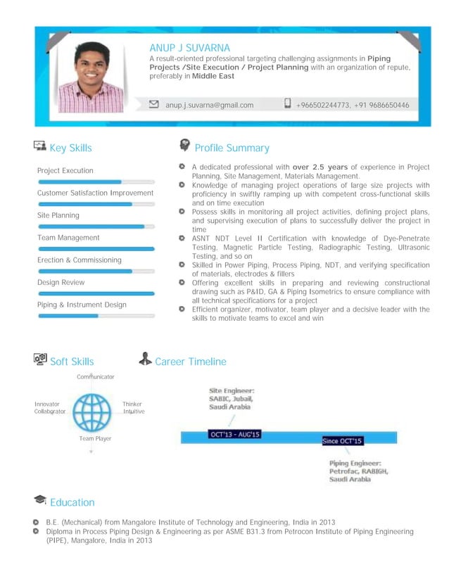 Anup.CV | Civil Engineering Industry | Industries