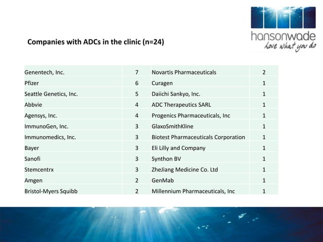 ADCs in Clinical Trials | PPT