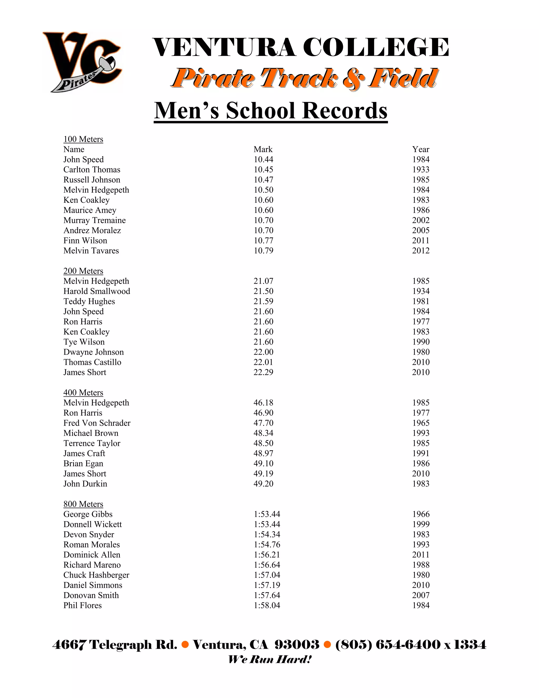 VC_Track_School_Records_Top-10_MEN | PDF | Track and Field | Sports