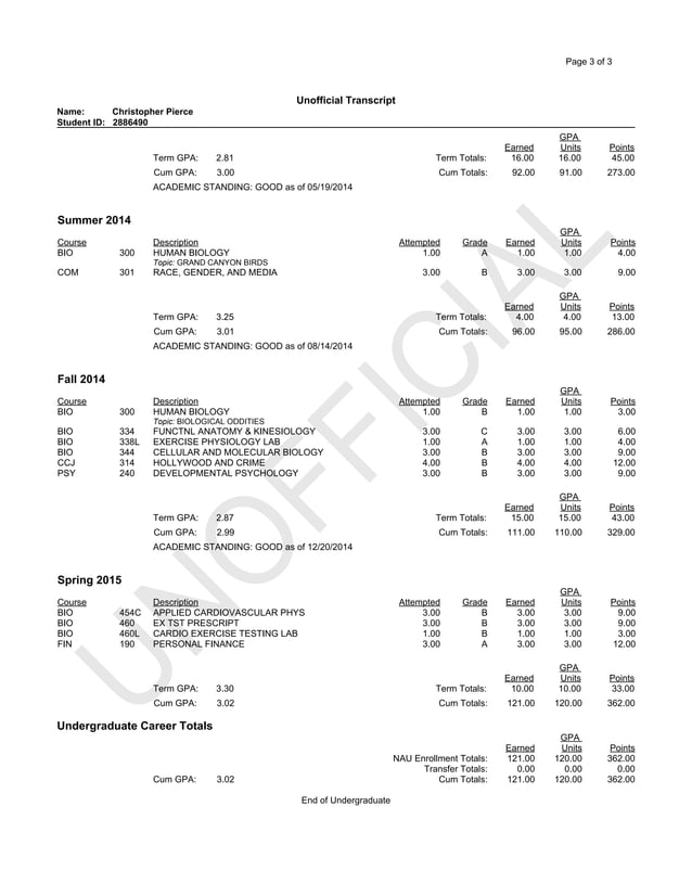 Unofficial Transcript | PDF