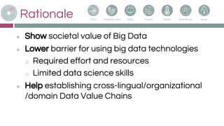Big Data Europe: Workshop 3 SC6 Social Science: THE IMPORTANCE OF METADATA & BIG DATA IN OPEN ...