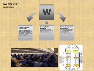 SWA Case Study Presentation | PPTX