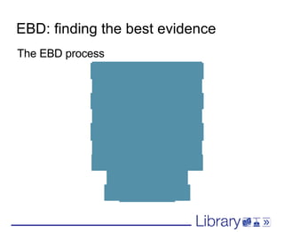BDent1 - Finding the Best Evidence | PPT | Dental Health | Diseases and ...