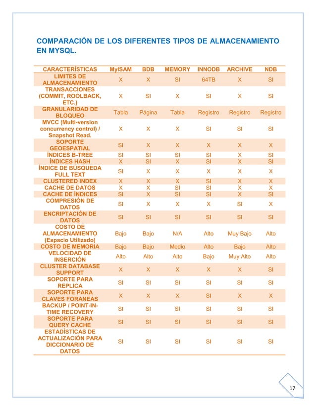 Bd Eq 3 Actividad Extra Comparacion Oracle Y Mysql Pdf