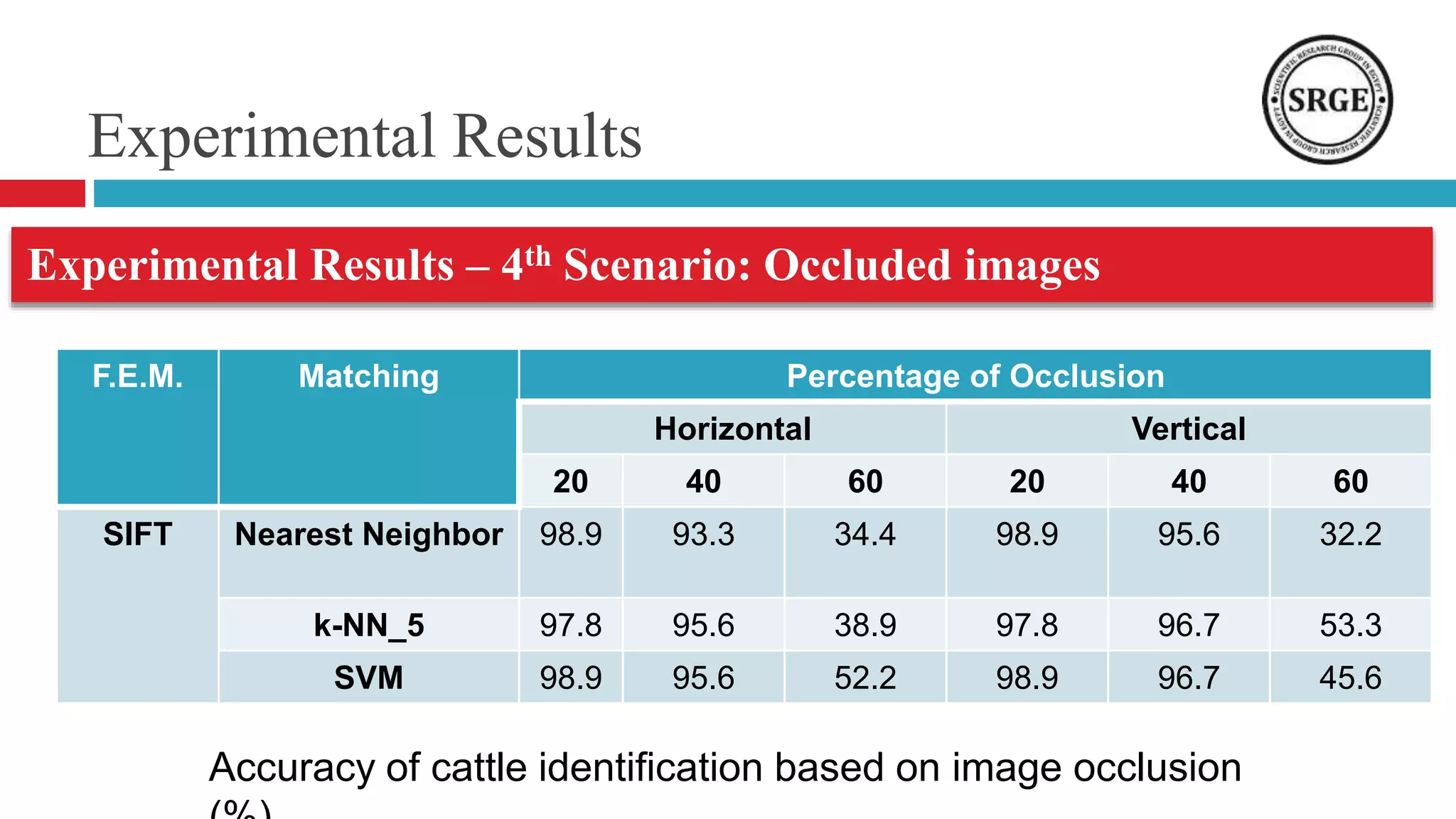 Sift based arabic sign language recognition aecia 2014 –november17-19 ...