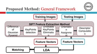 Sift based arabic sign language recognition aecia 2014 –november17-19 ...