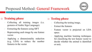 Sift based arabic sign language recognition aecia 2014 –november17-19 ...