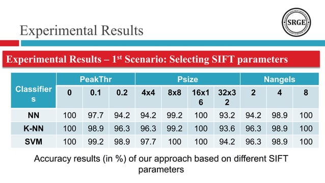 Sift based arabic sign language recognition aecia 2014 –november17-19 ...