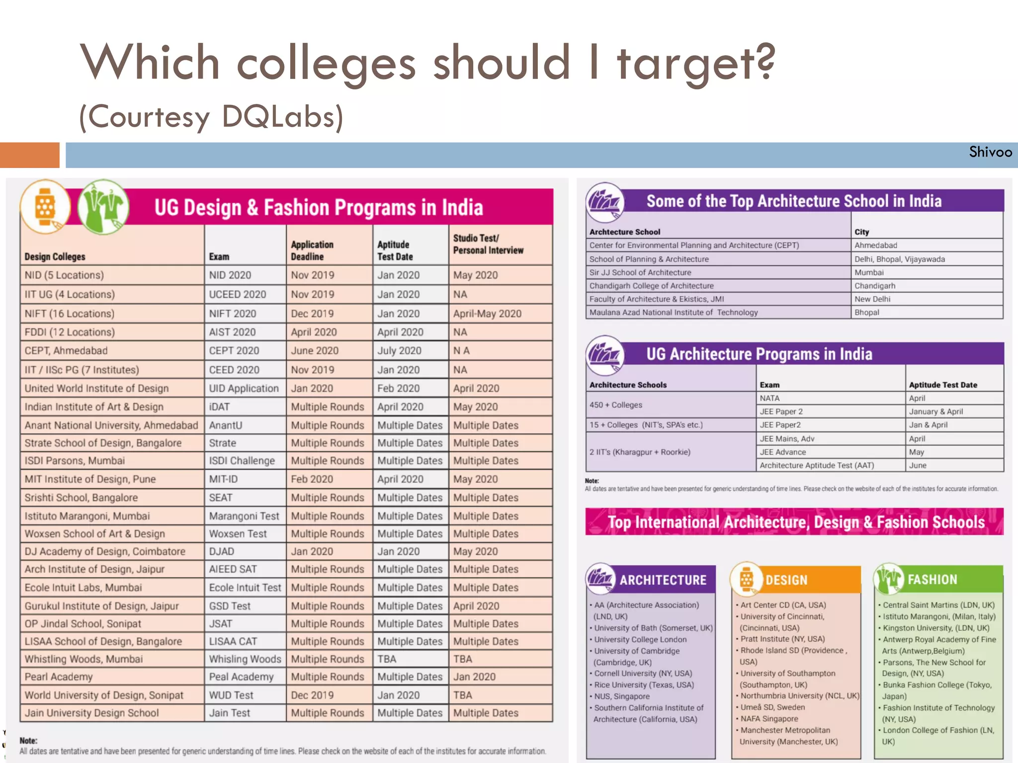 Bachelor of Design (BDes) | PDF