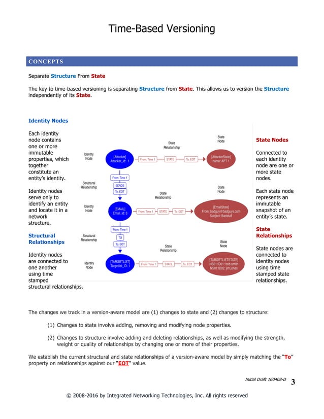 Time Based Versioning Conceptual Overview 160408e Pdf 
