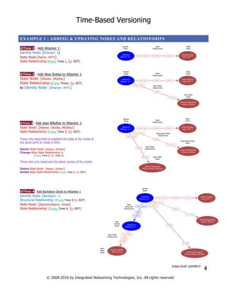 Time-Based Versioning - Conceptual Overview 160408E | PDF