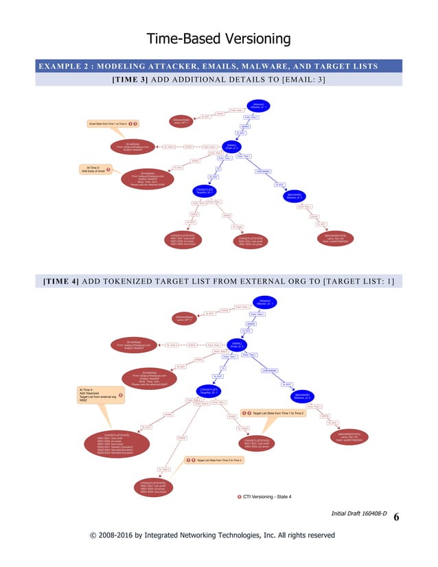 Time-Based Versioning - Conceptual Overview 160408E | PDF