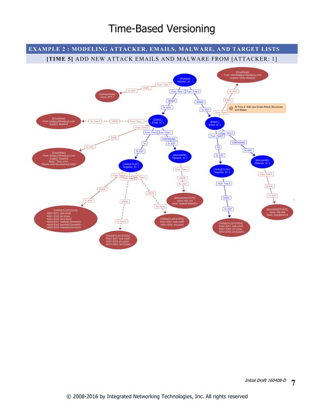 Time Based Versioning Conceptual Overview 160408e Pdf 