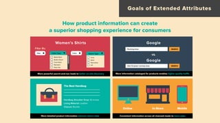 Extended Attributes | PPT