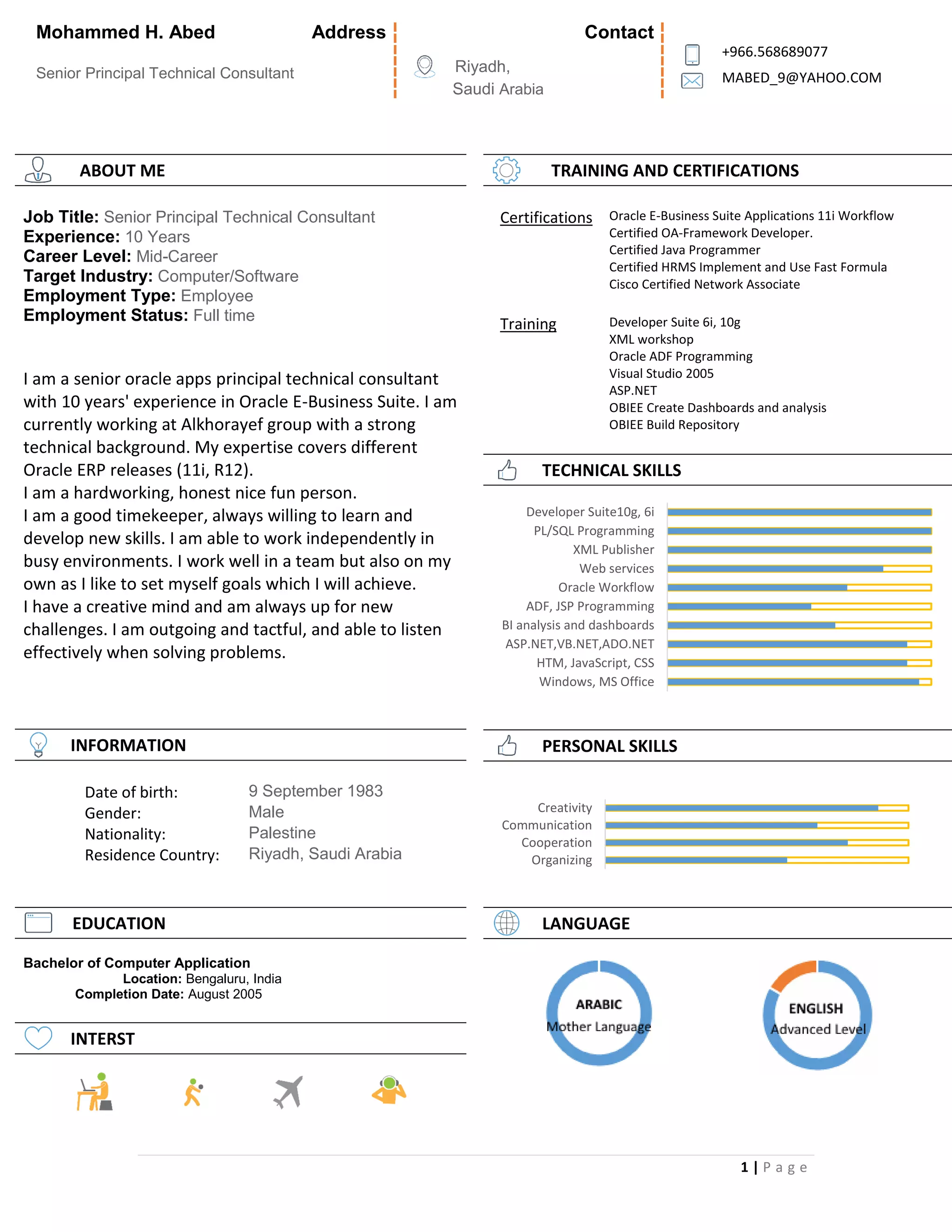 MOHAMMED. ABED CV | PDF