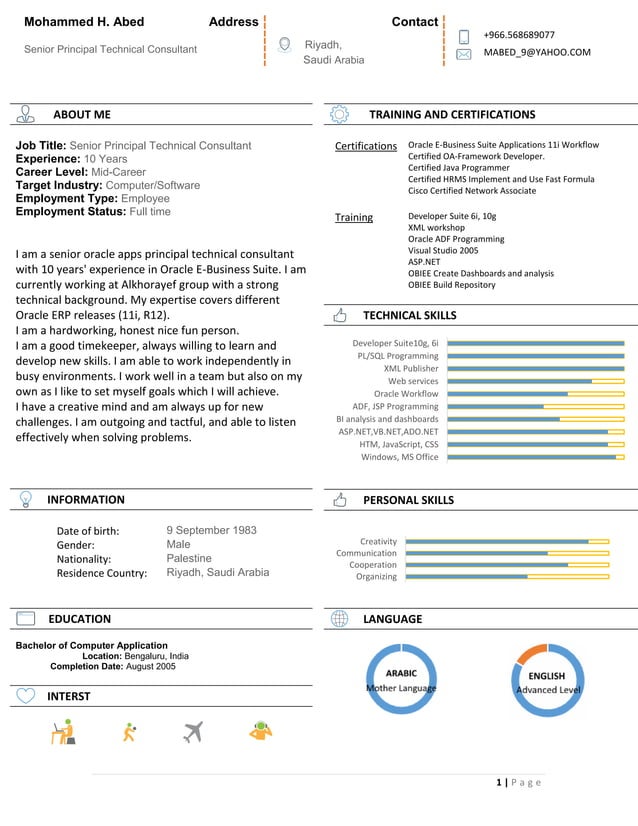 MOHAMMED. ABED CV | PDF