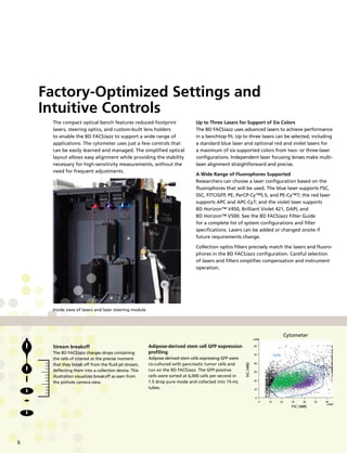 BD FACS Jazz_Brochure New era in Cell Sorting | PDF